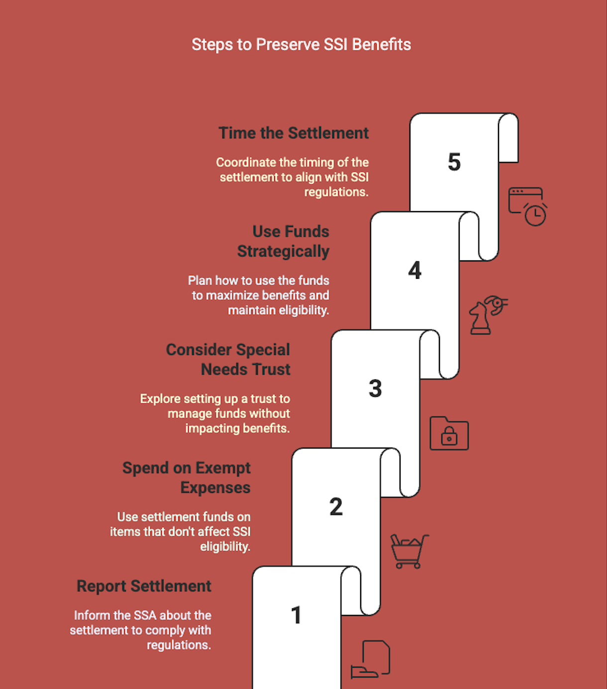 SSI and Car Accident Settlement: What You Need to Know