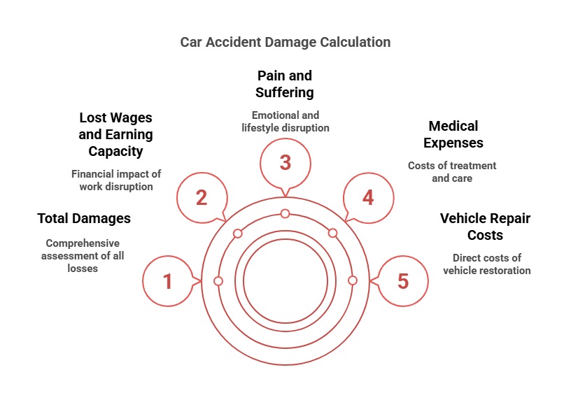 How to Win a Low Impact Car Accident Settlement