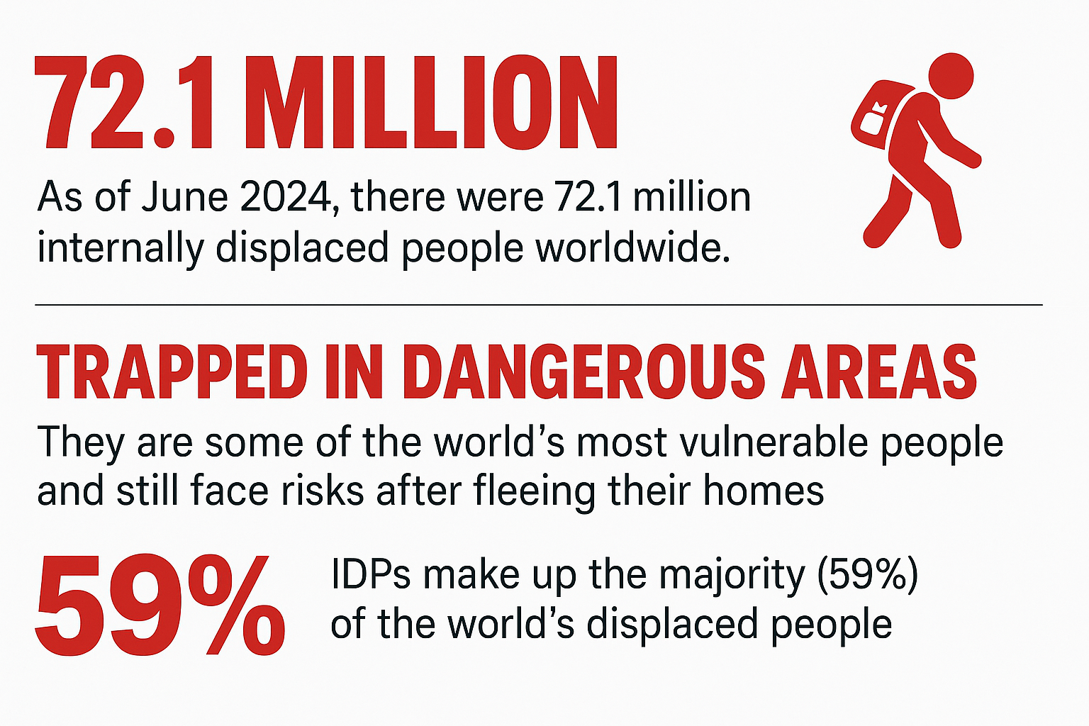 Understanding the Challenges of Internally Displaced People — Clowns ...