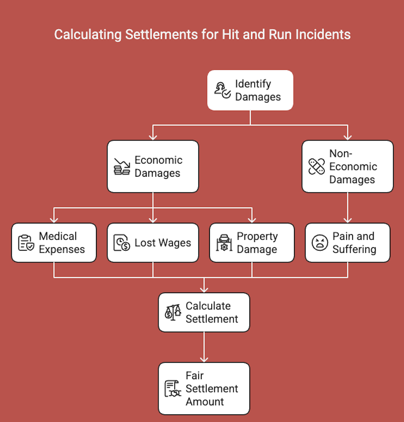 Average Settlement for Hit and Run Car Accident