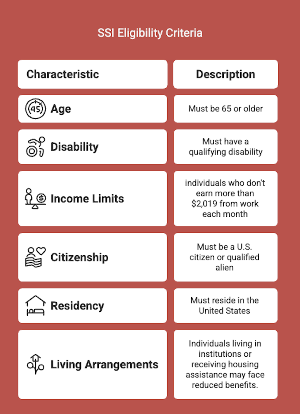 SSI and Car Accident Settlement: What You Need to Know